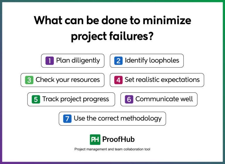 10 Reasons Why Projects Fail & How to Avoid Them