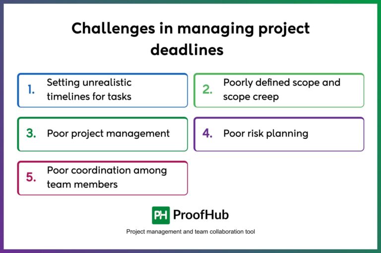 Project Deadline Management: How to Meet Project Deadlines?