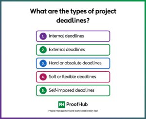 Project Deadline Management: How to Meet Project Deadlines?