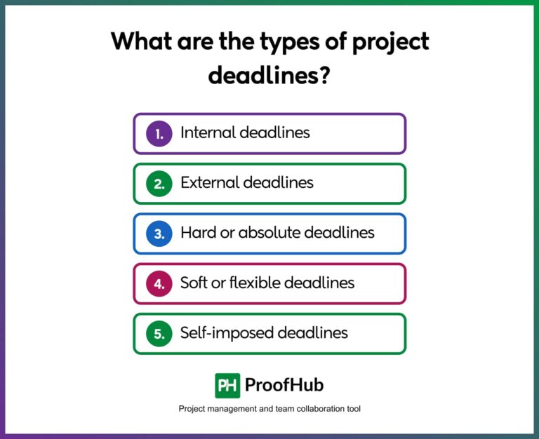 Project Deadline Management: How to Meet Project Deadlines?