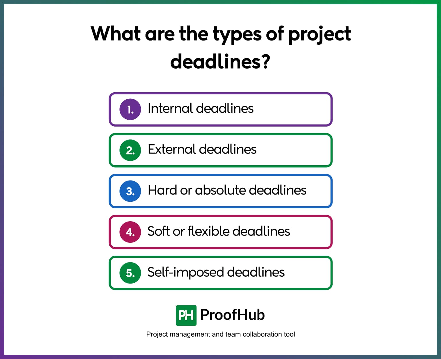 Project Deadline Management: How to Meet Project Deadlines? Project Deadline Management: How to Meet Project Deadlines?