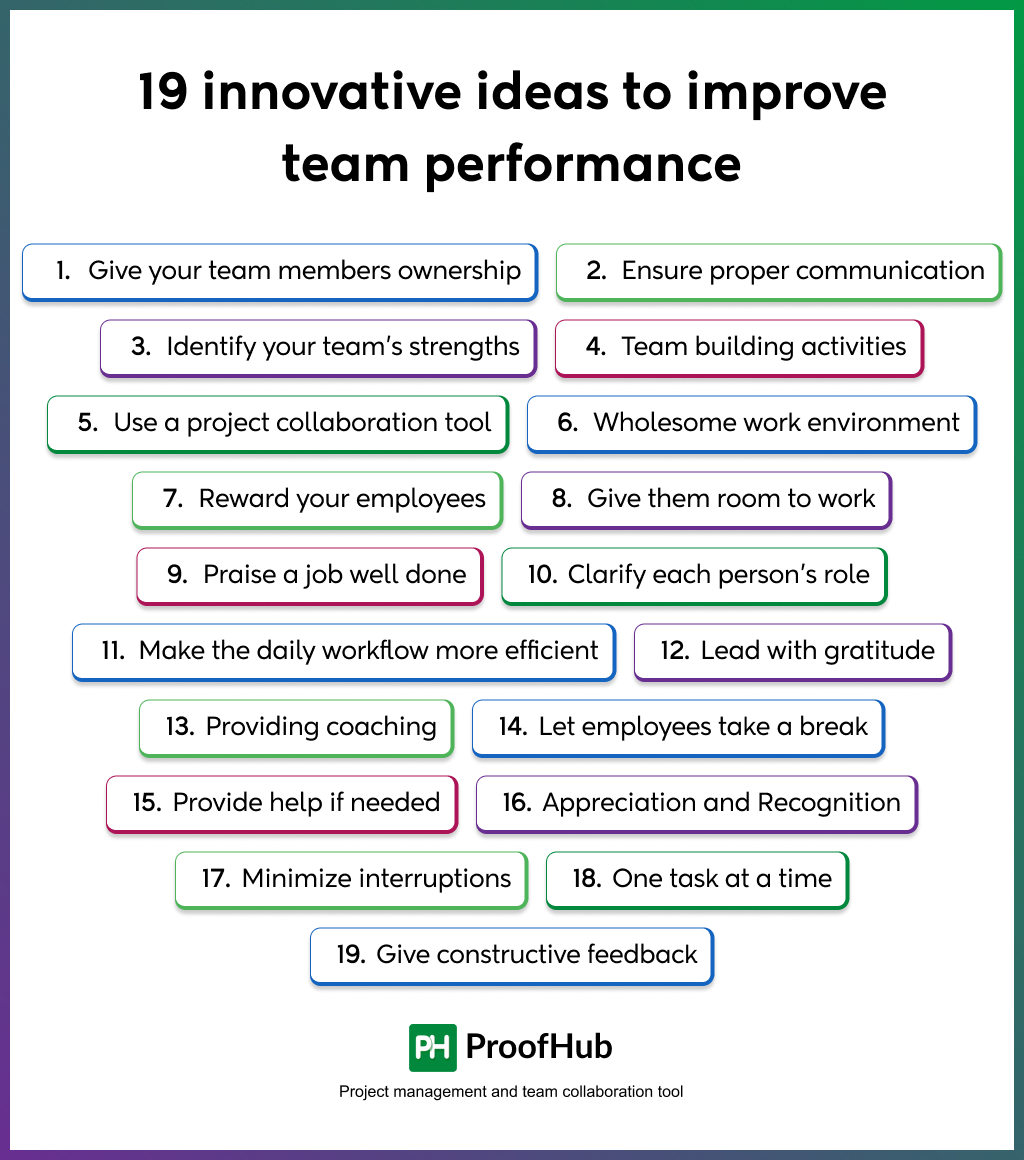 19 Best Tips on How to Improve Team Productivity