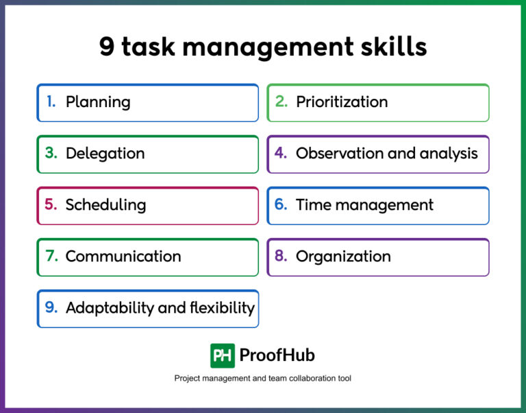 Top 9 Task Management Skills For Managers (How To Improve)