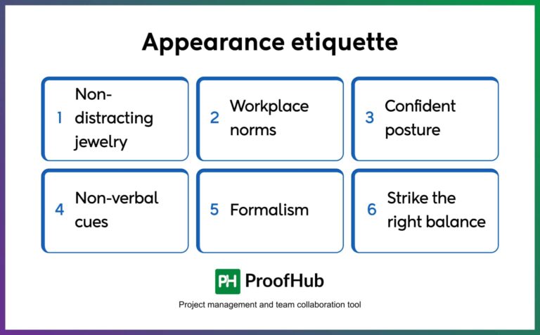 Business Etiquette in the Workplace: Types & Importance