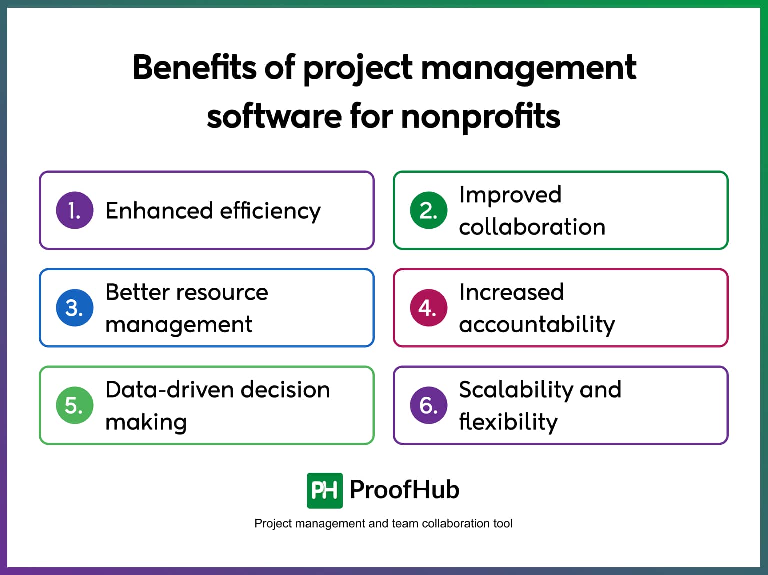 Top 11 Project Management Software for Nonprofits in 2025