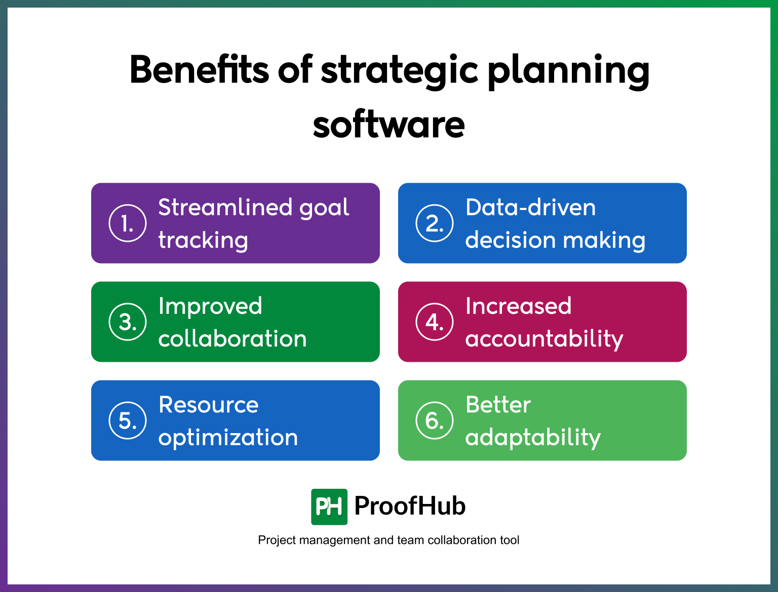 11 Best Strategic Planning Software for Businesses in 2025