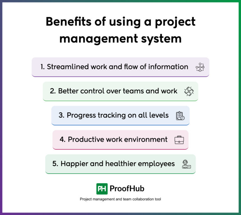 What is a Project Management System? All You Need to Know