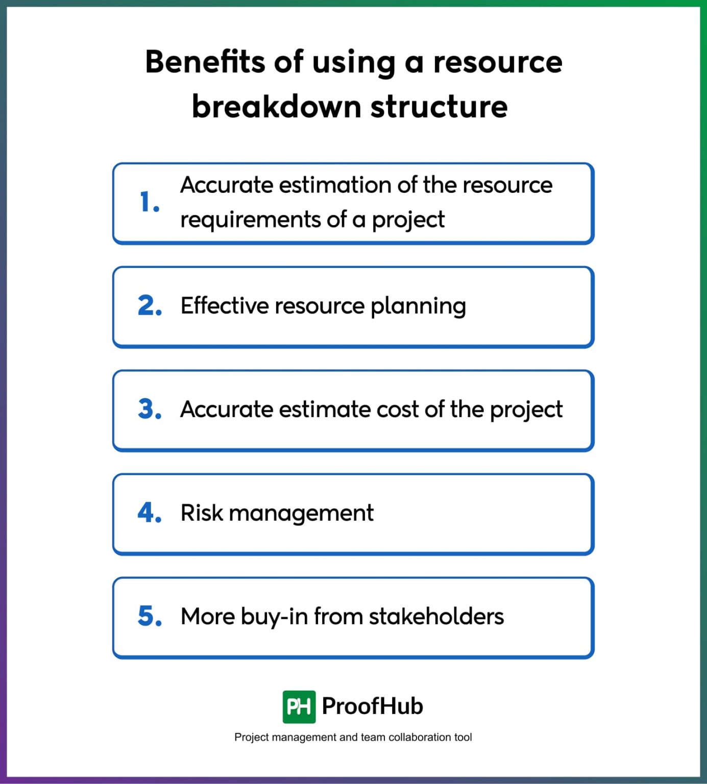 Resource Breakdown Structure: What It Is And How To Create It?