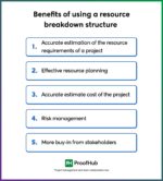 Resource Breakdown Structure: What It Is And How To Create It?