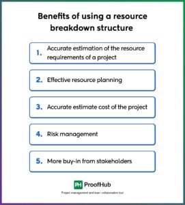 Resource Breakdown Structure: What It Is And How To Create It?
