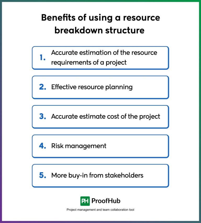 Resource Breakdown Structure: What It Is And How To Create It?