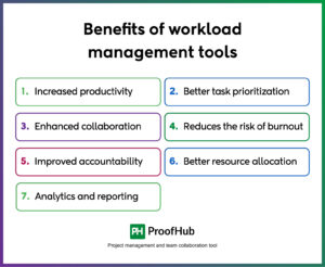 11 Best Workload Management Tools for Teams in 2025