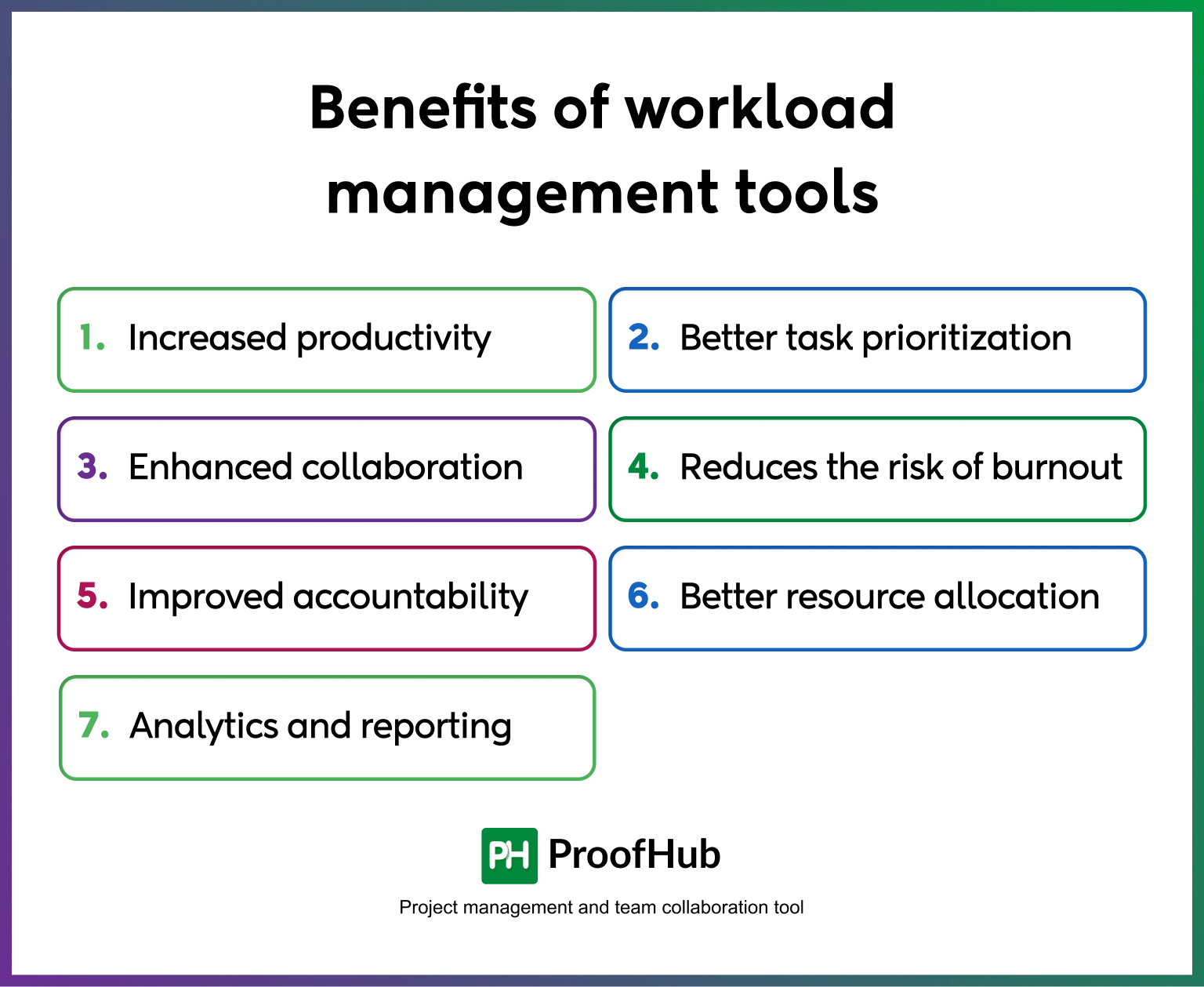 11 Best Workload Management Tools for Teams in 2026