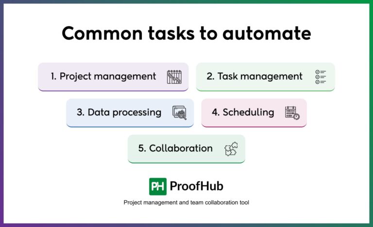 How to Automate Tasks For Better Efficiency: 5 Easy Steps