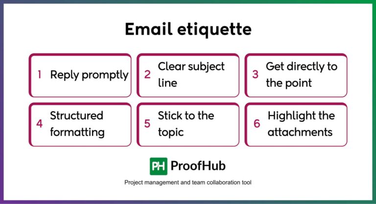 Business Etiquette in the Workplace: Types & Importance