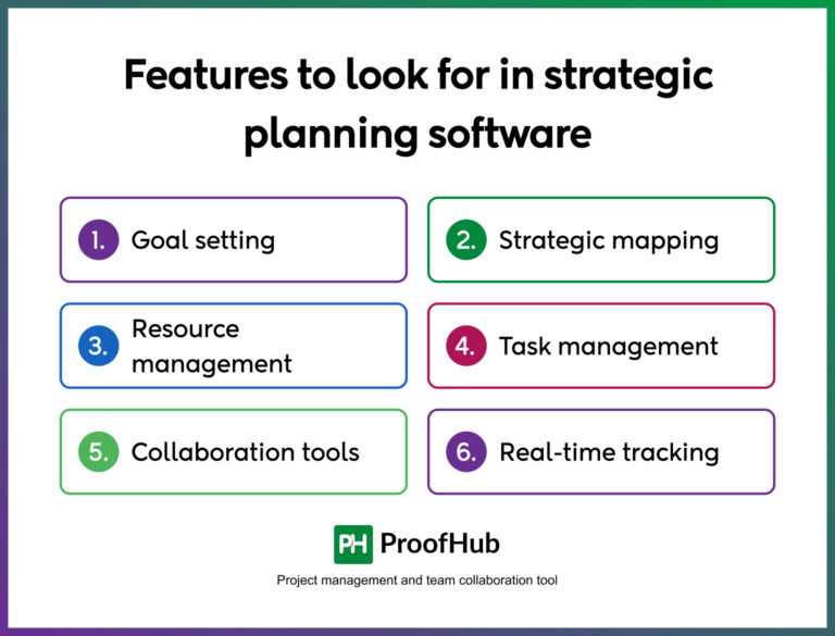 11 Best Strategic Planning Software for Businesses in 2026