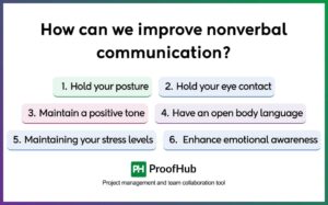 What is Nonverbal Communication? Types and Importance