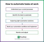 How to Automate Tasks For Better Efficiency: 5 Easy Steps