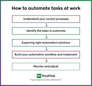 How to Automate Tasks For Better Efficiency: 5 Easy Steps