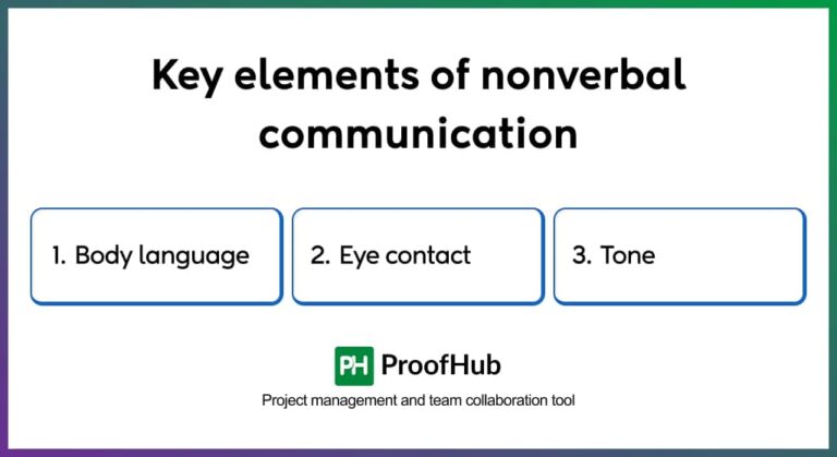 What is Nonverbal Communication? Types and Importance