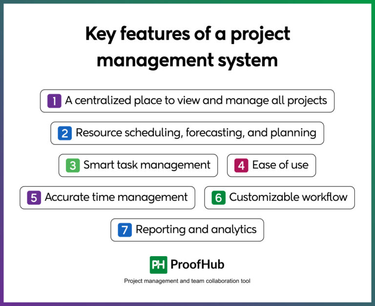 What is a Project Management System? All You Need to Know