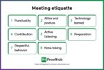 Business Etiquette in the Workplace: Types & Importance