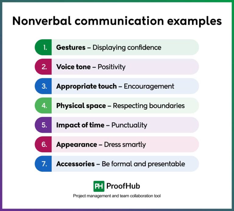What is Nonverbal Communication? Types and Importance