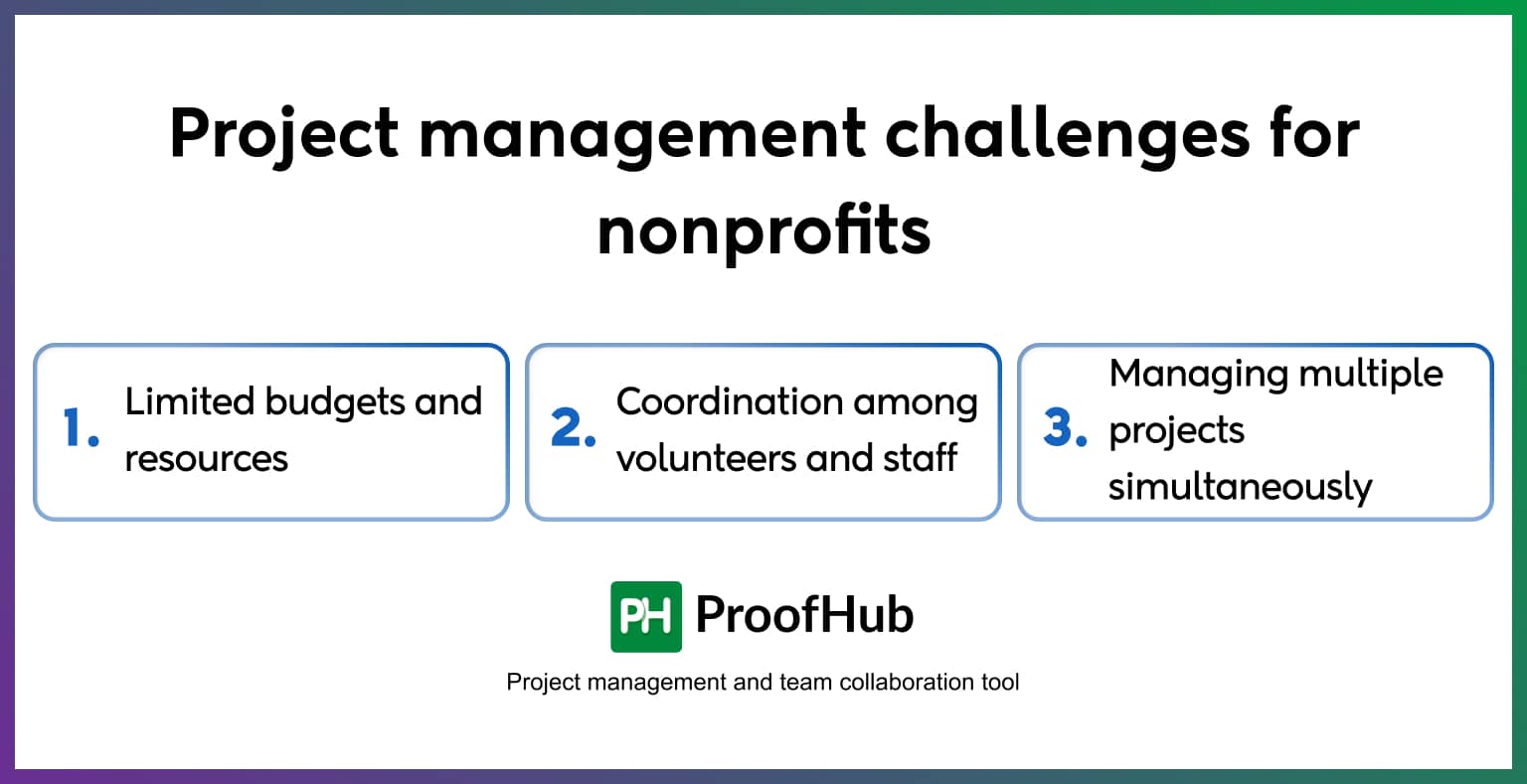 Top 11 Project Management Software for Nonprofits in 2025