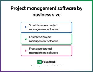What are Different Types of Project Management Software?