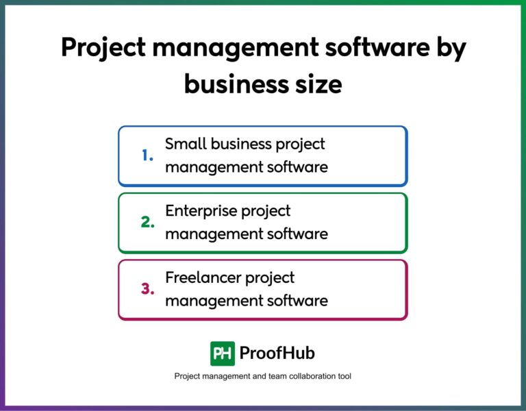 What are Different Types of Project Management Software?