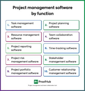 What are Different Types of Project Management Software?