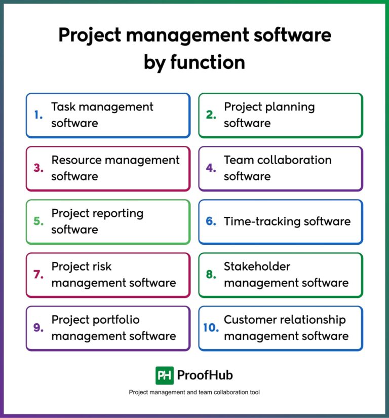 What are Different Types of Project Management Software?