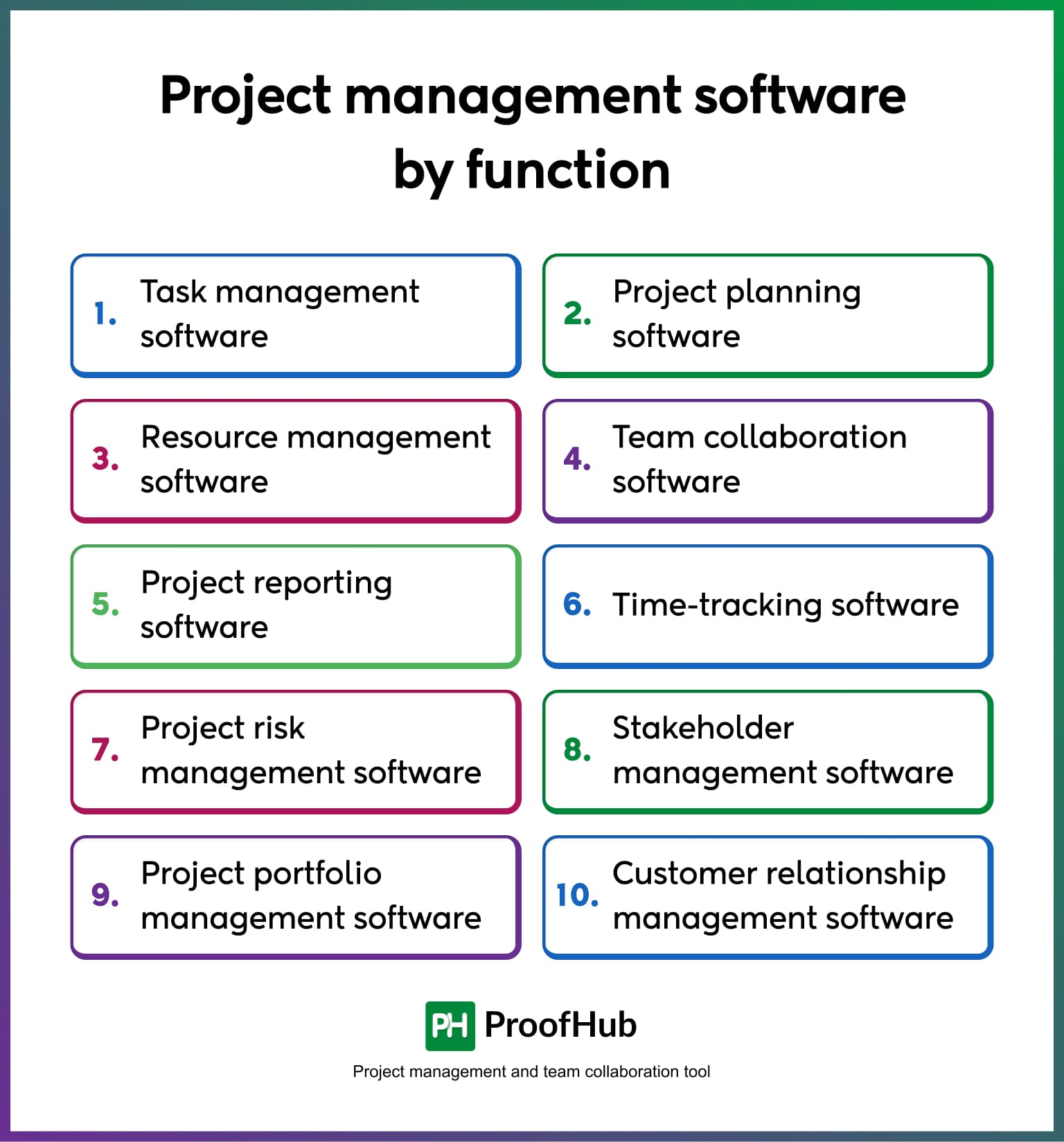 What are Different Types of Project Management Software?