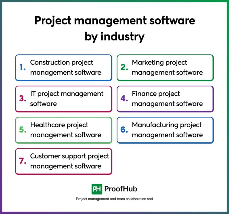 What are Different Types of Project Management Software?