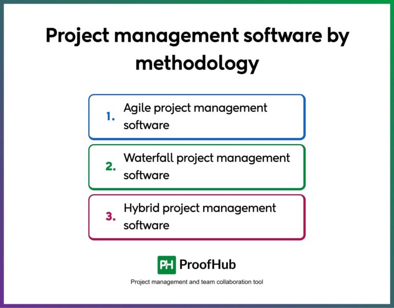 What are Different Types of Project Management Software?