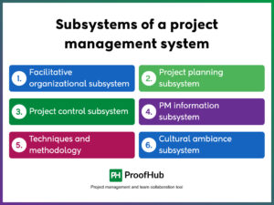 What is a Project Management System? All You Need to Know