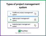 What is a Project Management System? All You Need to Know