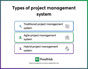 What is a Project Management System? All You Need to Know