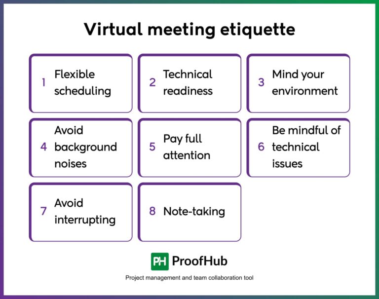 Business Etiquette in the Workplace: Types & Importance