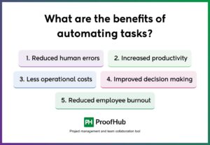 How to Automate Tasks For Better Efficiency: 5 Easy Steps