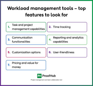 11 Best Workload Management Tools for Teams in 2026
