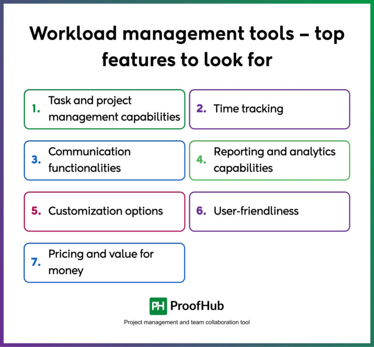11 Best Workload Management Tools for Teams in 2026