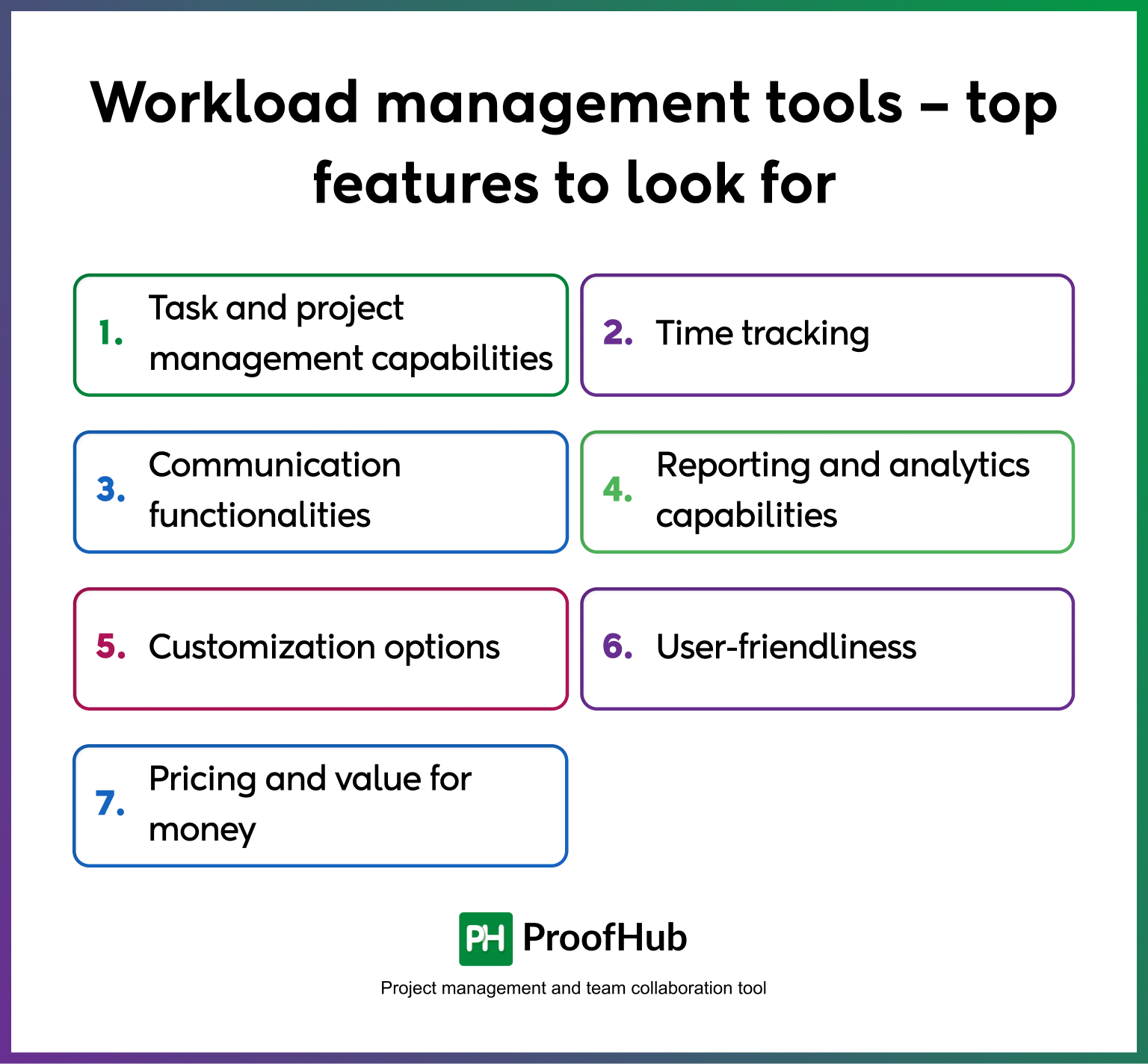 11 Best Workload Management Tools for Teams in 2025