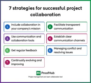 A 2024 Comprehensive Guide on Project Collaboration