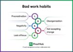 10 Productive Work Habits to Adopt for a Successful Career