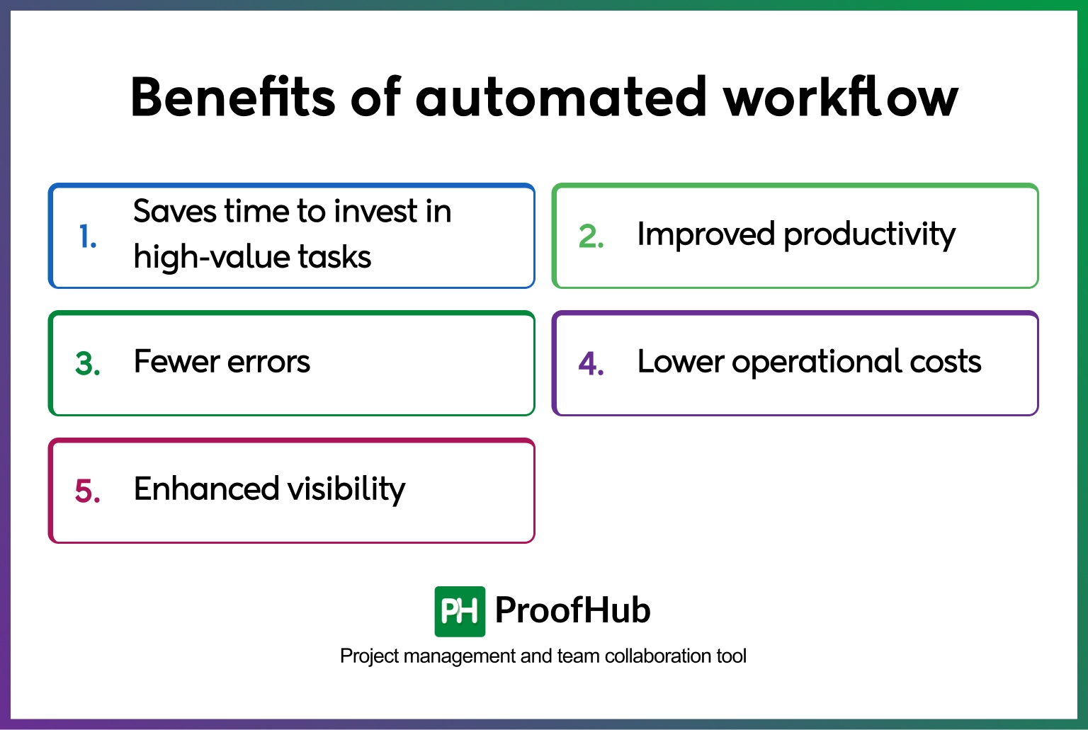 A Complete Guide on Workflow Automation in 2026