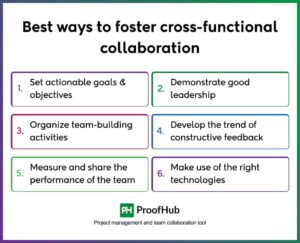 Cross-Functional Collaboration: Benefits & Tips to Improve It