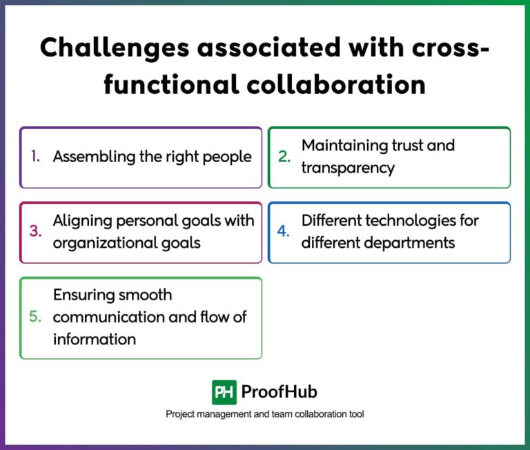 Cross-Functional Collaboration: Benefits & Tips to Improve It