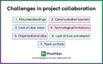 A 2024 Comprehensive Guide on Project Collaboration