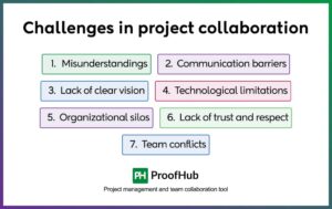 A 2024 Comprehensive Guide on Project Collaboration